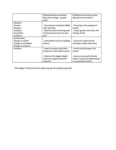 Scq This Is A Scq Model For U Market Growth Acceleration Business