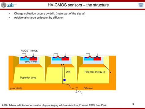 PPT Development Of HV CMOS Sensors For D Integration PowerPoint Presentation ID