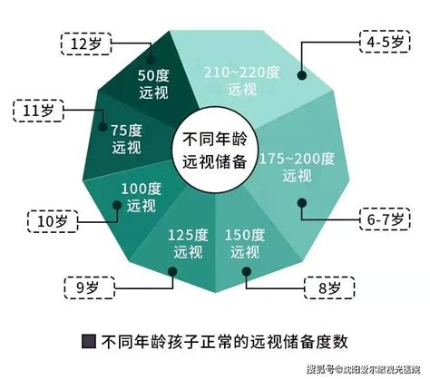 远视储备是什么意思？和近视有关系吗？孩子