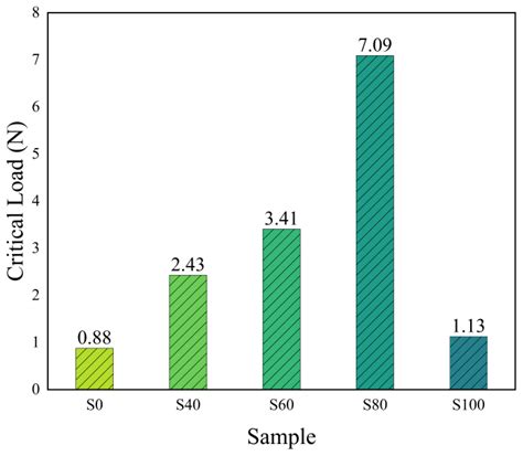 Effect Of Sio2 Layer Thickness On Sio2 Si3n4 Multilayered Thin Films