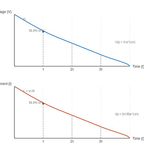Rc Discharging Circuit Tutorials On Electronics Next Electronics
