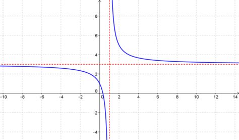 Precalculus With Limits A Graphing Approach Exercise Quizlet