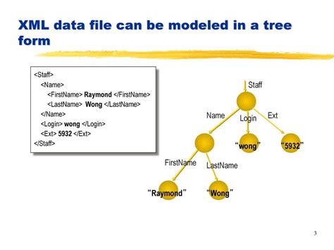Lecture 9 Xml Compression Ppt Download