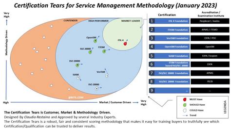 Bitilcom Posted On Linkedin