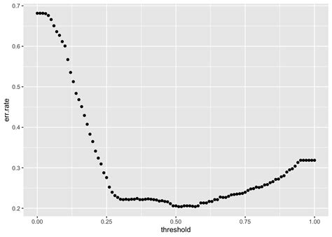 4 Classification Methods Stat 427627 Statistical Machine Learning Lecture Notes