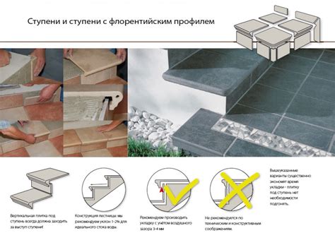 Укладка клинкерной плитки на ступеньки крыльца своими руками