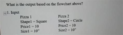 Solved What Is The Output Based On The Flowchart Above1
