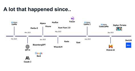 AI Today: An Overview | Understand Video. Discover Content. Engage Viewers.