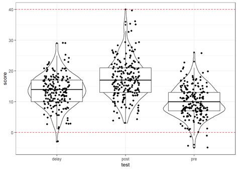 Chapter Screening Data Fundamentals Of Quantitative Analysis