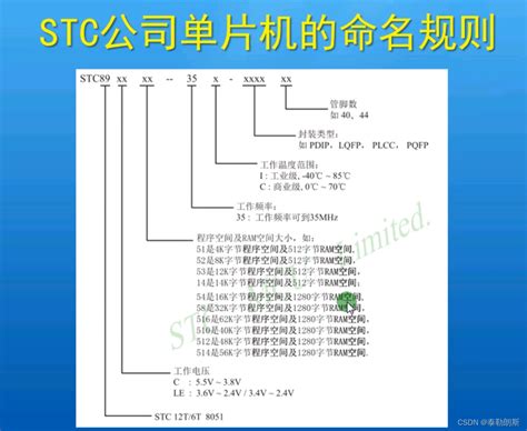 什么是51单片机，如何写代码，并且烧录？51单片机怎么写入程序 Csdn博客