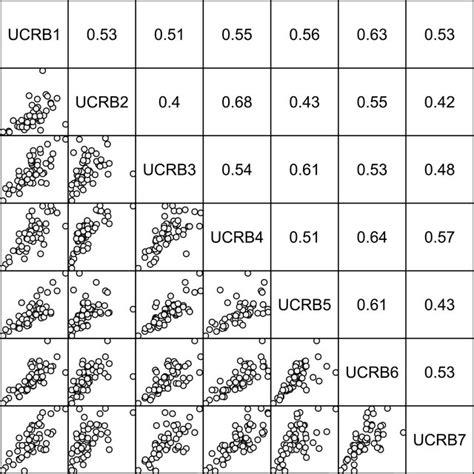 Pairs Plot Lower Triangular Matrix And Kendall S Rank Correlation
