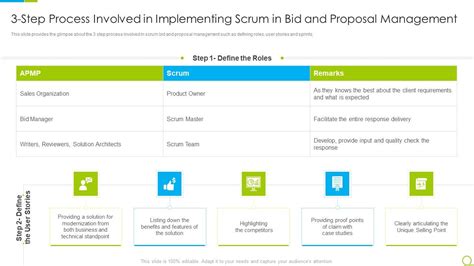 Agile Rfp 3 Step Process Involved In Implementing Scrum Ppt Portfolio