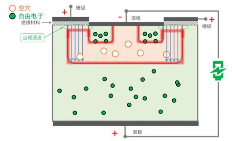 Traps At The Sic Sio2 Interface Sic Sio2界面陷阱 知乎