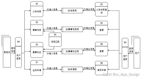 Springbootmysql马拉松赛事志愿者管理系统 计算机毕业设计源码93439马拉松数据库系统 Csdn博客