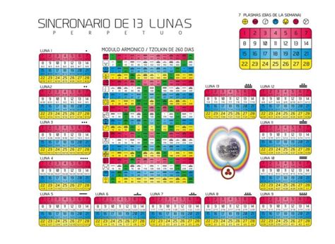 Las 13 Lunas Orden Sincrónico