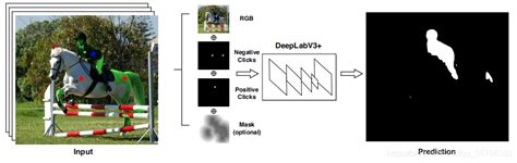 【论文阅读】reviving iterative training with mask guidance for interactive