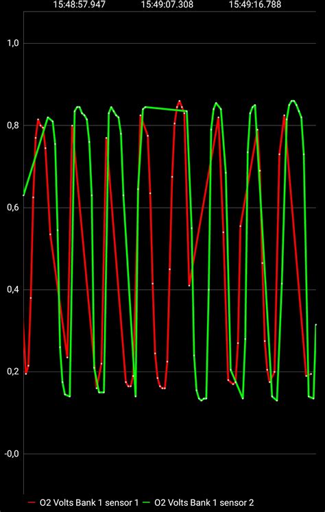 Wideband O2 Sensor Voltage Chart At Heidi Burkholder Blog