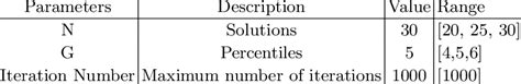 Setting Of Parameters For Binary Percentile Bat Search Algorithm