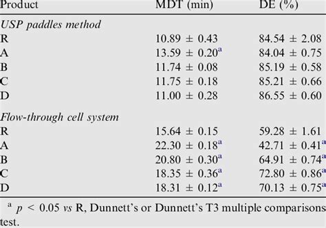 Parameters Calculated With Model Inde Pendent Methods Mean Download Scientific Diagram