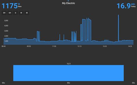 Average Energy Consumption Getting Started Openenergymonitor Community