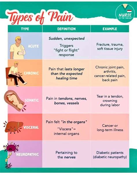 Labor And Delivery Triage Nurse Cheat Sheet Printable Pdf Triage