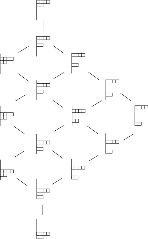 Permutation Lattice Of The State 420000 Computed Via Partial Sums An Download Scientific