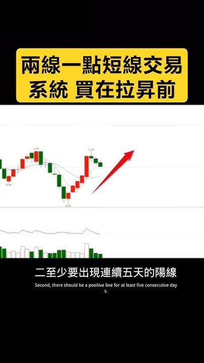 兩線一點短線交易系統 買在拉昇前 技術分析 交易 盘势分析 Youtube