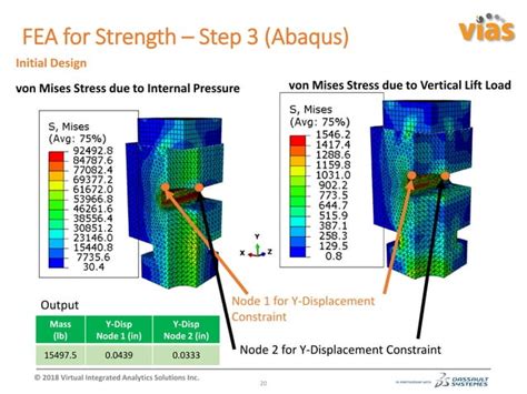 Design Optimization Of Safety Critical Component For Fatigue And Strength Using Simulation And