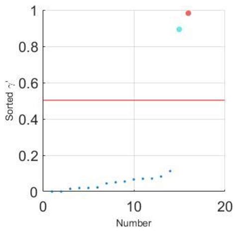 Fast Searching Density Peak Clustering Algorithm Based On Shared Nearest Neighbor And Adaptive
