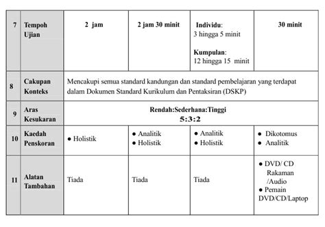 Format Spm Bahasa Melayu 2019 Pdf