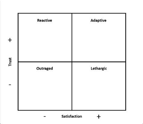 Attitude Matrix That Demonstrates How Npc Attitudes Towards The Seaview