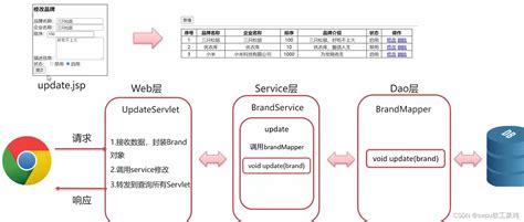JavaWeb05 JSP 黑马实现jsp删除 MVC Cookie Session 生成验证码图片工具类 Filter过滤器