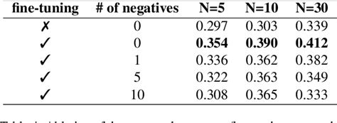 Table 1 From Exploring Robust Features For Few Shot Object Detection In