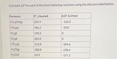 Solved Calculate ΔS for each of the three following Chegg