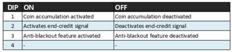How To Build A Coin Operated Timer With A Display Interface Open Electronics