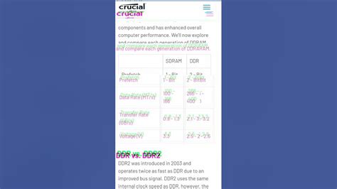Difference Between Sdram And Ddr Youtube