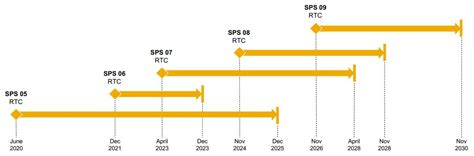 rico frommherz on linkedin sap hana maintenance strategy sap will provide maintenance revisions…