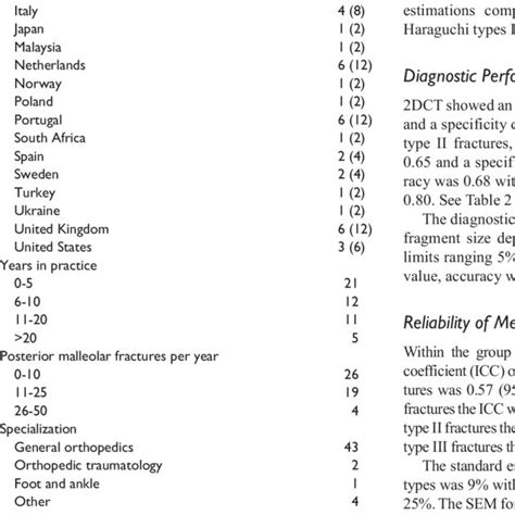 On The Left A Haraguchi Type I Fracture Of The Posterior Malleolus Download Scientific