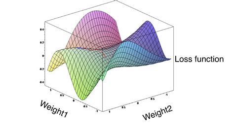 Intro Deep Learning