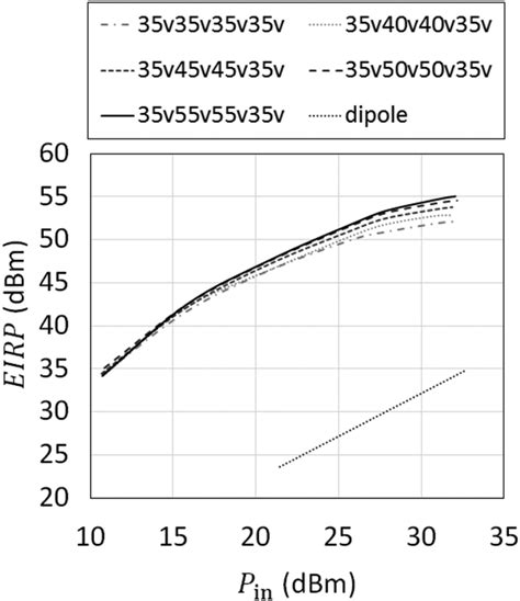 Sidelobe Reduction With A Gan Active Array Antenna