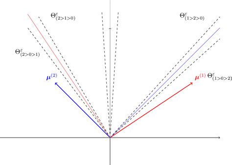 Figure 3 From On The Convex Hull Of Two Planar Random Walks Semantic