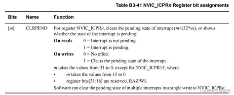 arm cortex m3 nvic（学习笔记） nvic功能特点 csdn博客