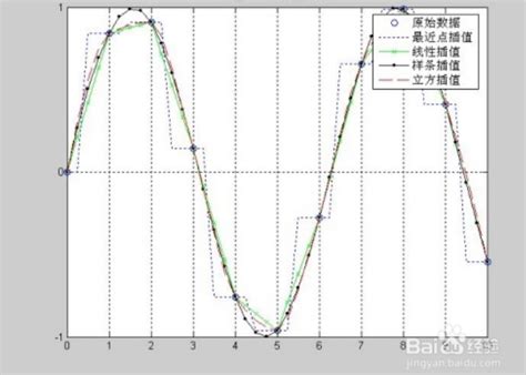 亚像素sub Pixel概述 工业视觉halcon 少有人走的路