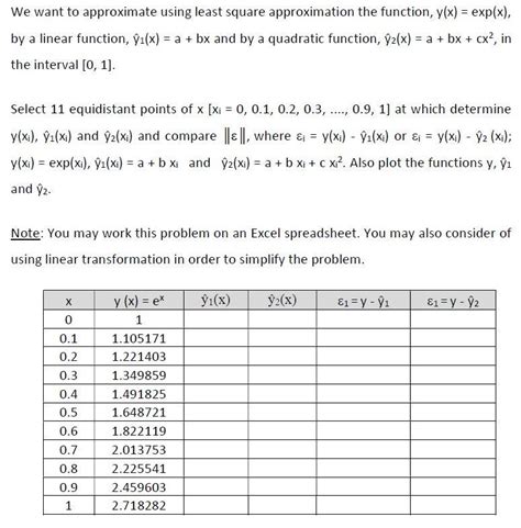 Solved We Want To Approximate Using Least Square Chegg Com