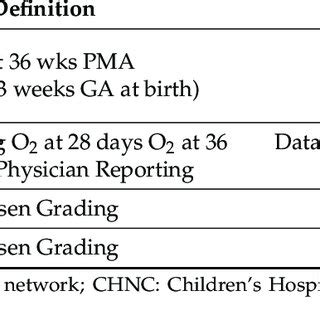 Factors Contributing To Pathogenesis Of BPD Download Scientific Diagram