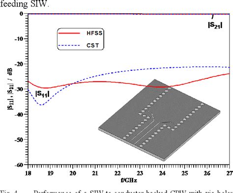 Figure 4 From New Substrate Integrated To Coplanar Waveguide Transition