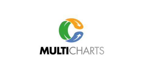 MultiCharts Manual Survey