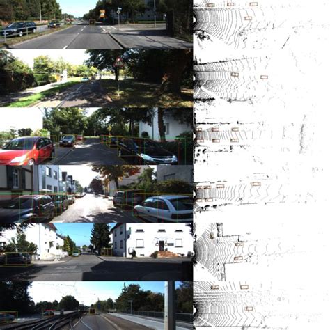 More Qualitative Results On The Kitti Validation Dataset The 3d Download Scientific Diagram