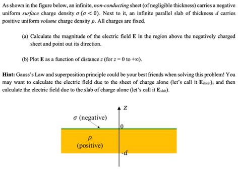 Solved As Shown In The Figure Below An Infinite
