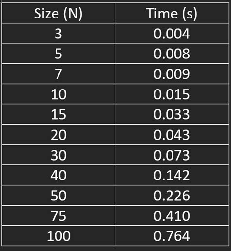 GitHub BrandonSalimTheHuman Matrix Vector Mult Benchmark